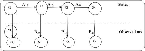 Figure 1 From Layered Recognition Scheme For Robust Human Facial