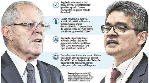 Poder Judicial Evaluará Mañana Pedido De Prisión Para Pedro Pablo