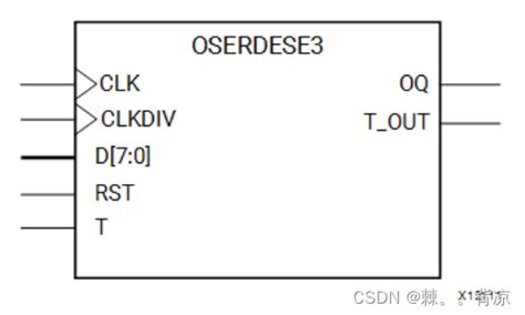 Xilinx Ultrascale Fpga学习（2）——io接口组件原语和原生原语bitslice Csdn博客