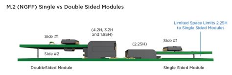 Thinkpad X Extreme SSD Upgrade Single Sided And Or Double Sided SSD S Supported English Community