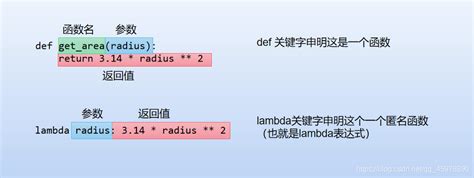 【python】lambda表达式与排序lamda表达式排序 Csdn博客