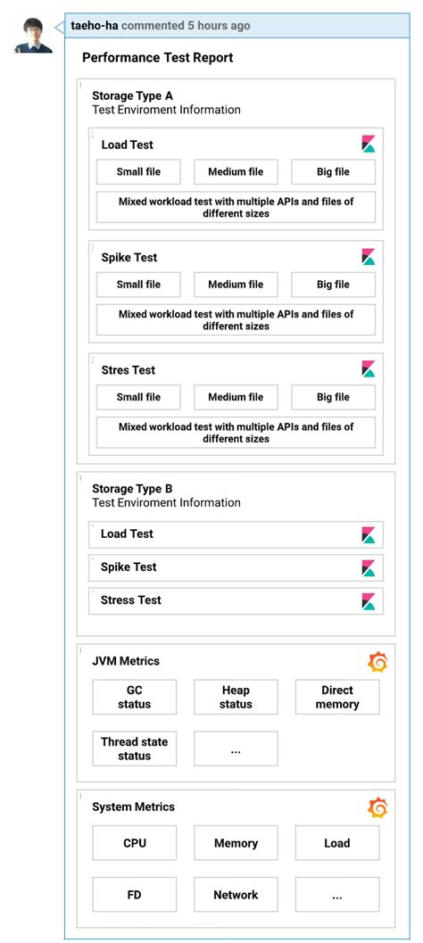 서버 사이드 테스트 자동화 여정 5 성능 테스트 리포트 생성 및 자동화 시스템 업무 적용 결과