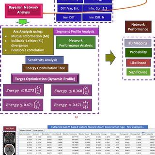 Schematic Diagram Based On Bayesian Inference Analysis On Target Node Download Scientific