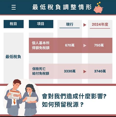 2024年遺產稅扣除額and個人最低稅額提高！ 理財板 Dcard
