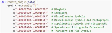 Removing Emojis As A Part Of Pre Processing Applied On Fetched Tweets