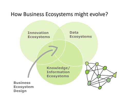 Sayali Kulkarni On Linkedin Ecosystem Sayali Kulkarni On Linkedin Ecosystem