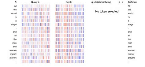 Daniel Liden On Linkedin Developing Intuition For Complex Transformer