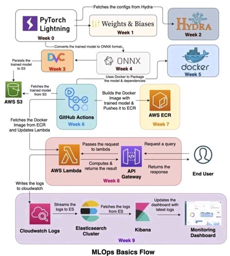 Mohammad Khazab On Linkedin Ai Datascience Ar Softwaredev