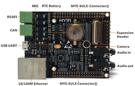 Mys 6ulx Nxp Imx6ul Imx6ull Sbc Board For Iot And Industry