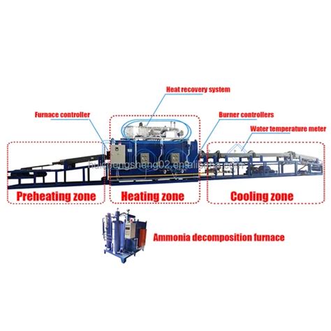 Buy Natural Gas Bright Annealing Furnace For Stainless Steel Pipe
