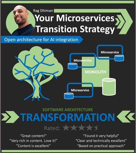 How To Transition To Microservices With Strangler Pattern Rag Dhiman
