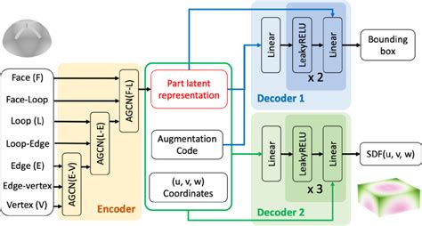 Virl Volume Informed Representation Learning Towards Few Shot… Levent Burak Kara