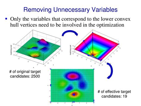 Ppt Linear Solution To Scale And Rotation Invariant Object Matching