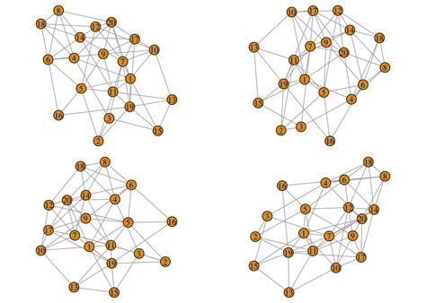 Temporal Networks With Igraph And R With 20 Lines Of Code