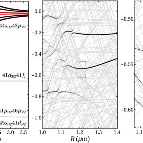 Calculated Potential Energy Curves For A Rubidium Rydberg Atom Pair Download Scientific Diagram