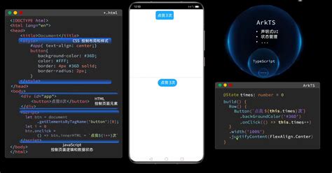 鸿蒙harmonyos实战 Arkts语言（基本语法）鸿蒙atkts语法 Csdn博客