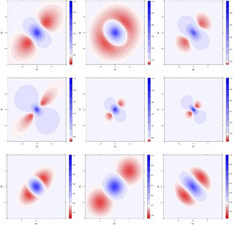 Figure 41 From Versatile Parametric Classes Of Covariance Functions