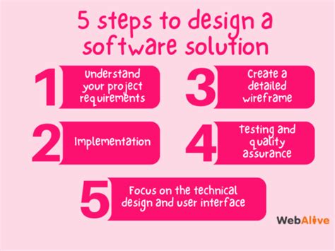 A Complete Guide On Software Design Process Webalive