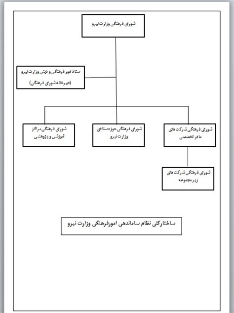 شرکت آب و فاضلاب سیستان و بلوچستان