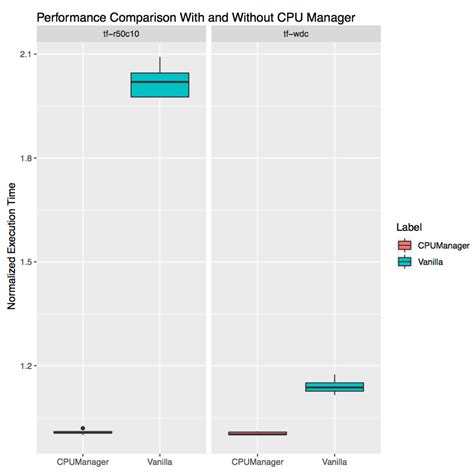 Feature Highlight Cpu Manager Kubernetes