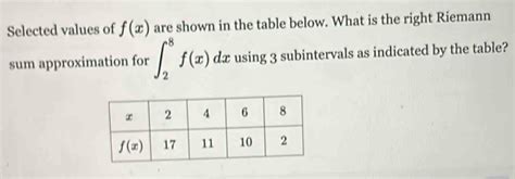 Solved Selected Values Of Fx Are Shown In The Table Below What Is The Right Riemann Sum