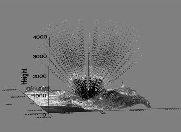 3 D False Color Lidar Data Display Download Scientific Diagram