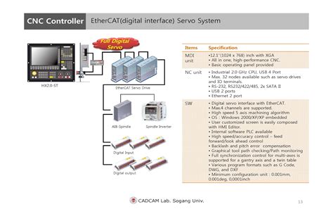 서강대학교 Cadcam 연구실 Cnc Controller
