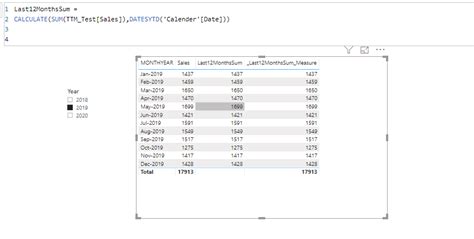 Solved Dax Calculate Sum Of Last 12 Months From Each Mo
