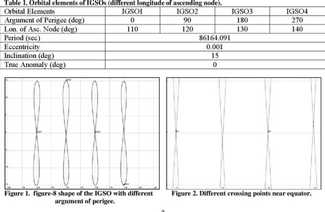 Figure 1 From Geo Satellite Collision Avoidance Maneuver Strategy