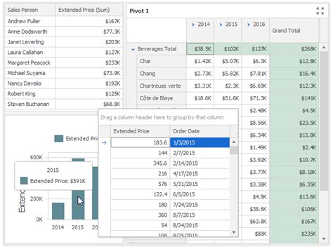 Underlying And Displayed Data Business Intelligence Dashboard