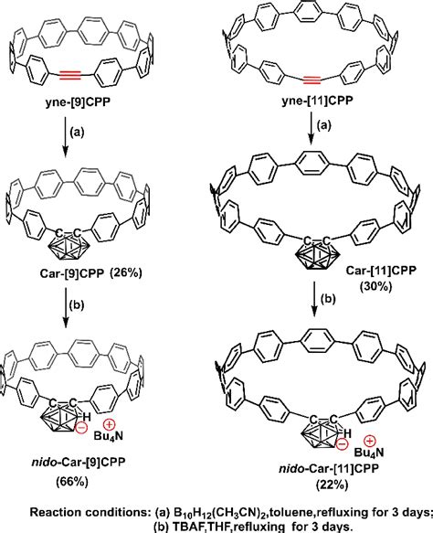 Scheme 1 Synthesis Of Car 9 Cpp Car 11 Cpp Nido Car 9 Cpp And