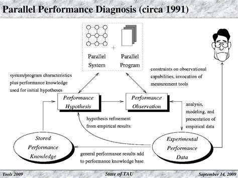 Department Of Computer And Information Science Ppt Download