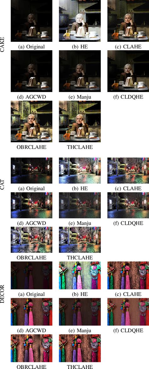 Figure 2 From The Impact Of Using Morphological Operators With Enhancement Technique Semantic