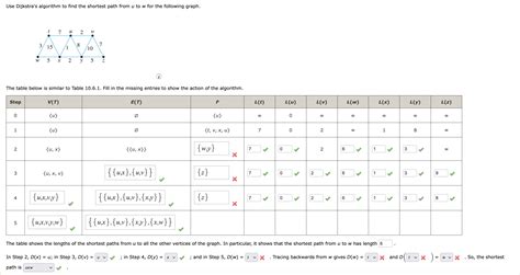 Solved Use Dijkstra S Algorithm To Find The Shortest Path Chegg
