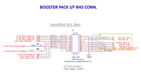 Tda4vmxevm Mcspi Cs Signal Remains Active After Sucessfull Transfer Processors Forum