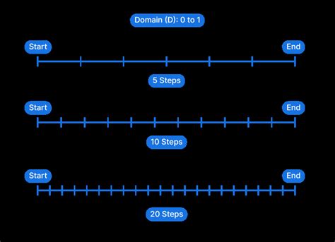 The Range Component In Grasshopper A Beginners Guide Hopific