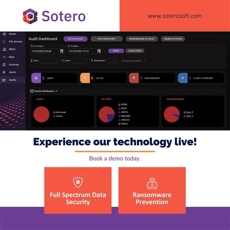 Cyberprotection Datasecurity Datasecurity Dspm Ddr Sotero