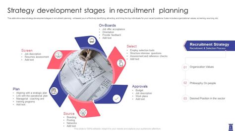 Strategy Development Powerpoint Ppt Template Bundles Presentation Graphics Presentation