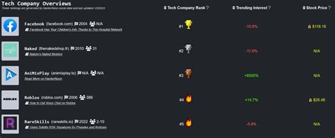 Metas Oops Moment Hackernoon