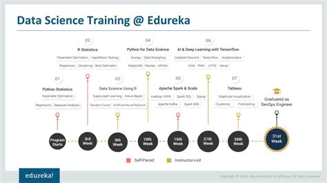 Ppt Who Is A Data Scientist How To Become A Data Scientist Data Science Course Edureka