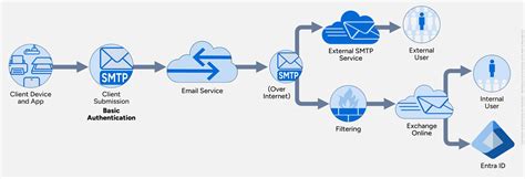 Alert Sharepoint Alerts Is Retiring Directions On Microsoft