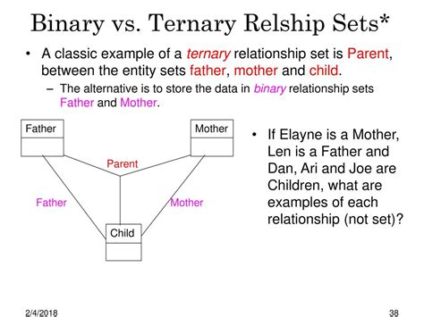 trinary vs ternary at david delarosa blog