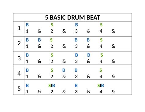 Basic Drum Beat Script General Education 5 Basic Drum