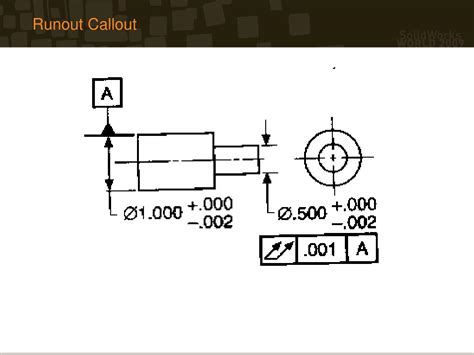 Ppt How To Spell Gdandt A New Way To Learn Gdandt Powerpoint Presentation