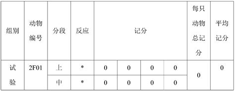 一种复方抗HPV生物蛋白凝胶敷料及其制备方法和应用与流程