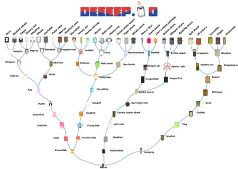 Reupload Of My Tree More Info Below R Deeeepio