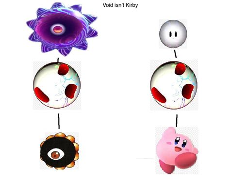 Is Kirby Really Void Tho Rkirby