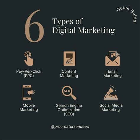 What Are The 8 Types Of Digital Procreator Sandeep
