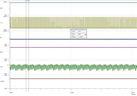 Lm5117 Low Frequency Oscillation On Vout Ripple By Webench Simulation