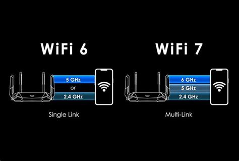 What Is Multi Link Operation Mlo Wi Fi Wimax Telecomhall Forum